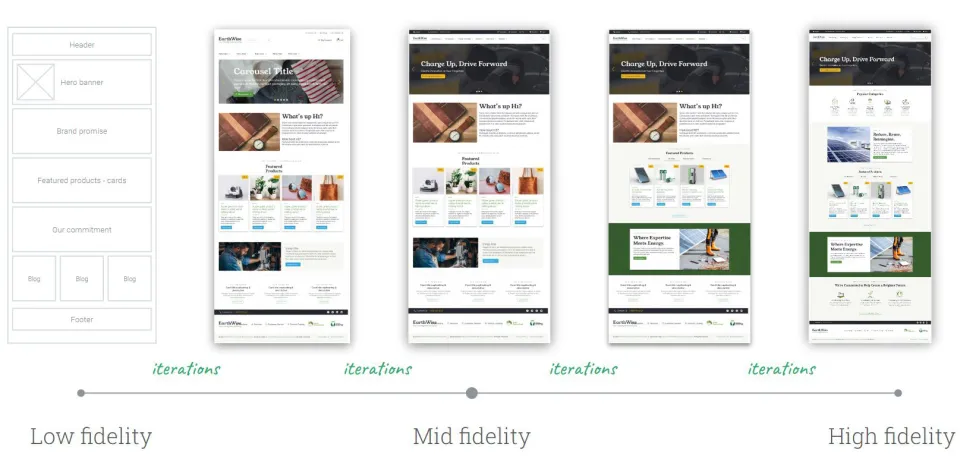 high fidelity prototype